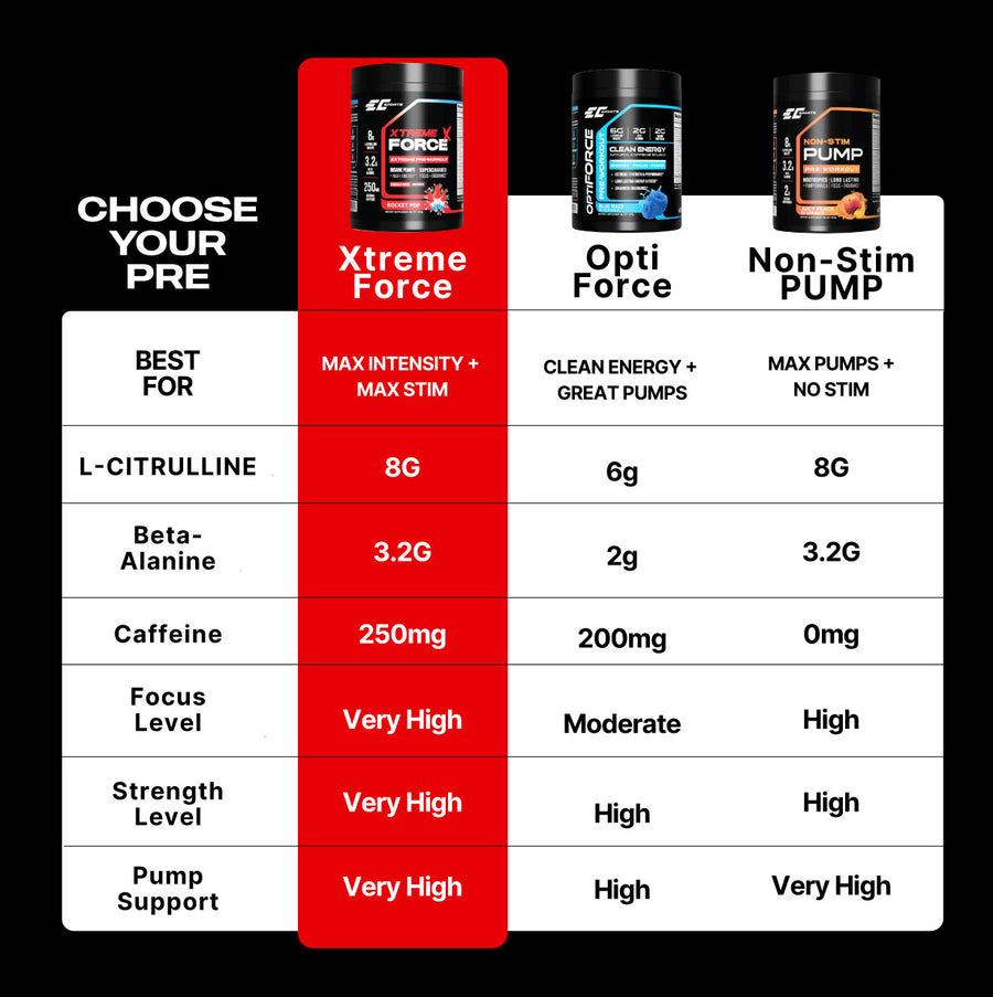Xtreme Force Pre Workout - Energy, Power, and Focus Amplifier – EC ...