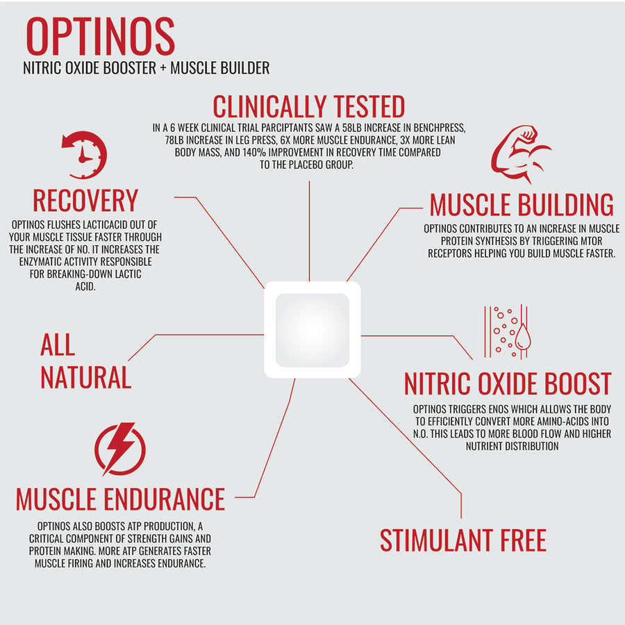 OptiNOs - Nitric Oxide Booster & Muscle Builder – EC Sports Supplements